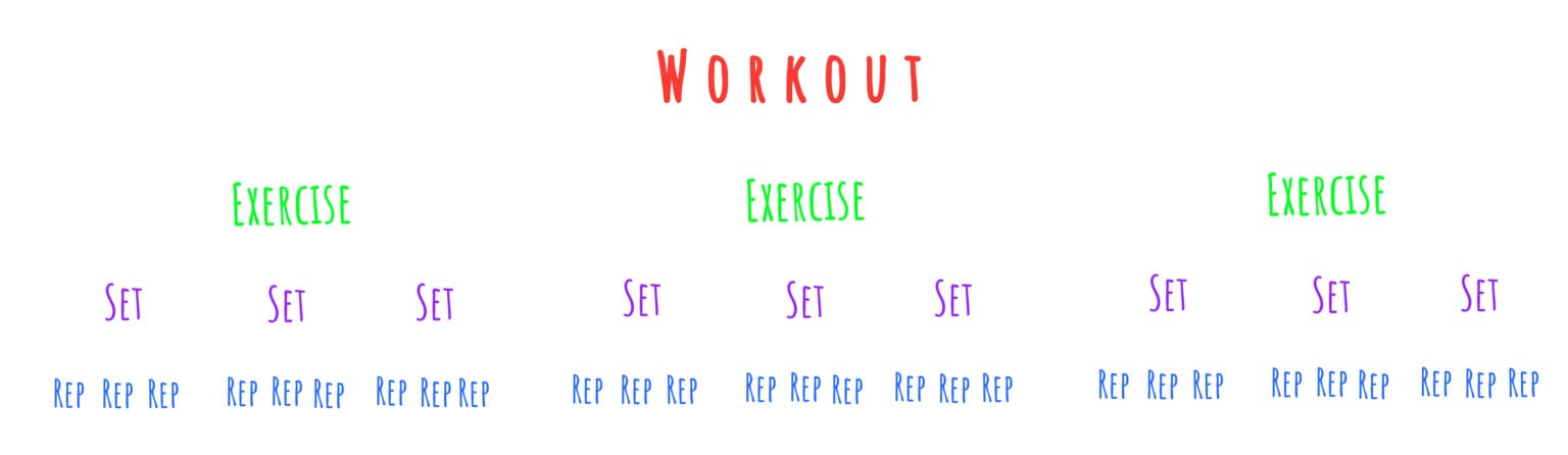 Create Your Own Calisthenics Workout Plan That Works | CALISTHENICS ...