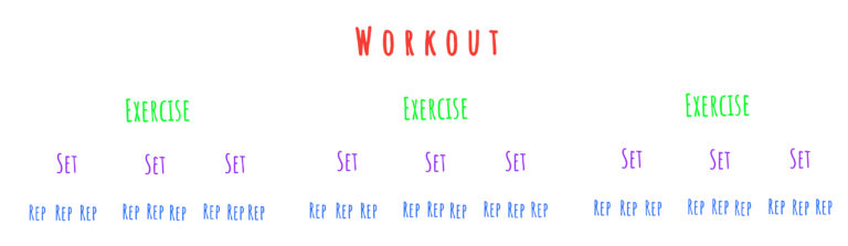 Create Your Own Calisthenics Workout Plan That Works | CALISTHENICS ...